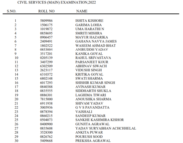 UPSC Final Result 2022 announced, 6 Girls in Top 10 – Check UPSC 2022 Final Result, Name List ...