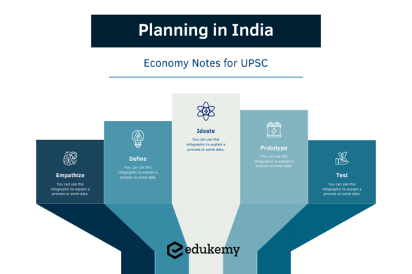 Planned Economic Development in India - UPSC Economy Notes