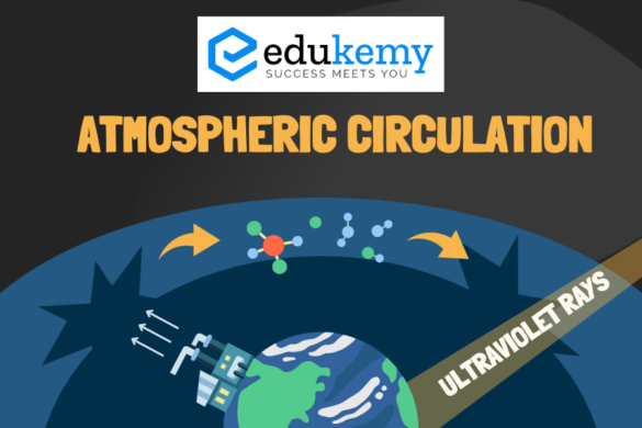 Atmospheric Circulation – UPSC Geography Optional Notes - Blog