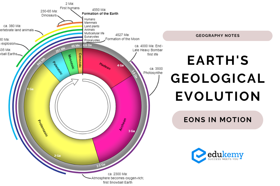 Earth’s Geological Evolution – Eons in Motion – Geography Notes - Blog
