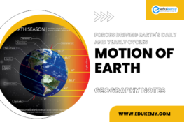 Motion of the Earth – Inclination of Earth’s Axis and its Effects ...