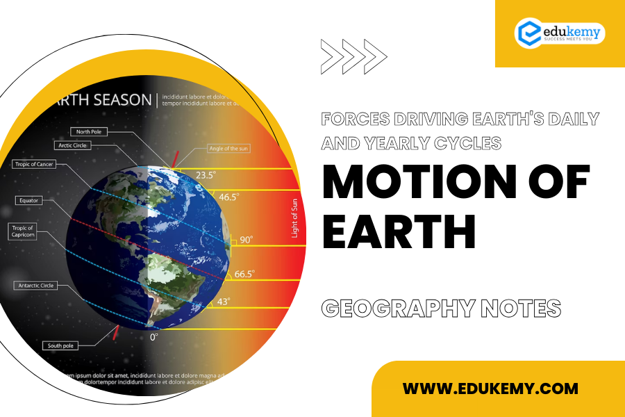 Motion of Earth – Forces Driving Earth’s Daily and Yearly Cycles – UPSC ...