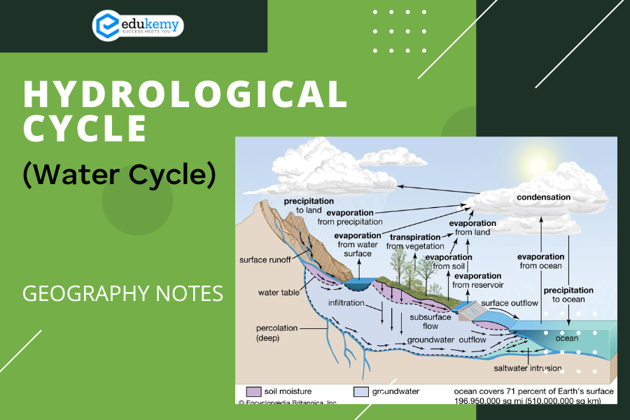 Hydrological Cycle (Water Cycle) – Geography Notes - Blog