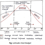 Heat Budget of The Earth – UPSC Geography Optional Notes - Blog