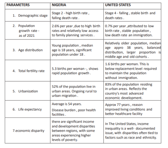 “The stages of Demographic Transition are a reflection of uneven ...