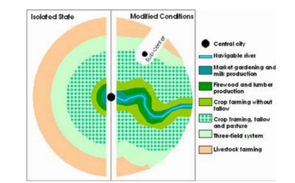 Explain the relevance and applicability of Von Thunen’s theory of ...