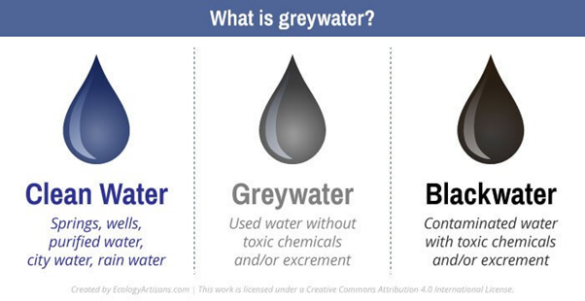Greywater reuse: KC Valley project – UPSC - Blog