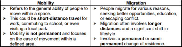 Distinguish between mobility and migration. What are the causes and ...
