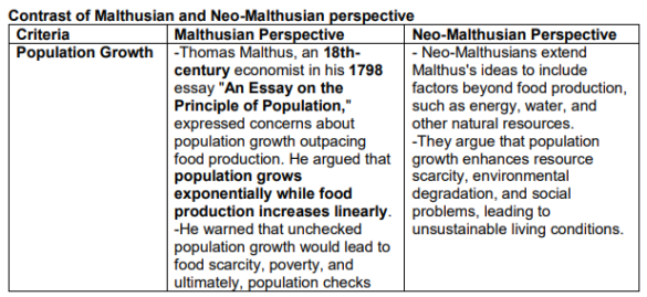 Compare and contrast the Malthusian and Neo-Malthusian perspectives in ...