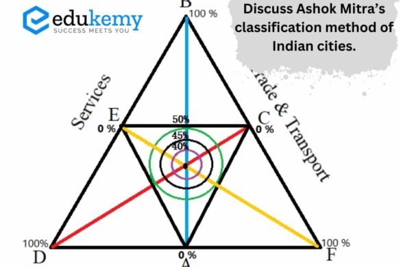 Discuss Ashok Mitra’s classification method of Indian cities - 2021