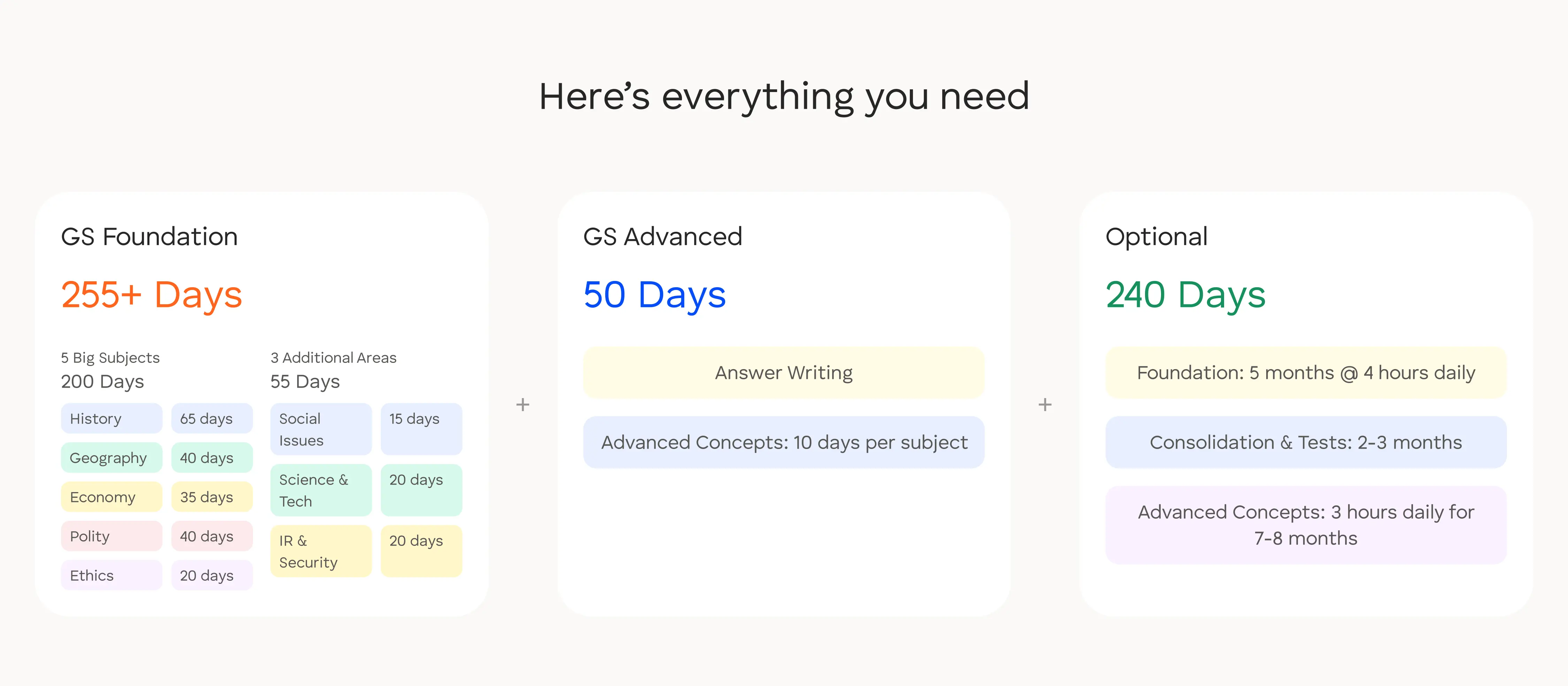 Edukemy - IAS Mission | UPSC CSE